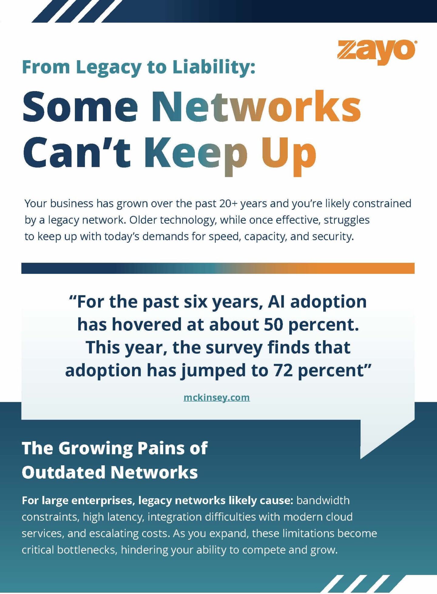 Network Transformation with Zayo - Zayo