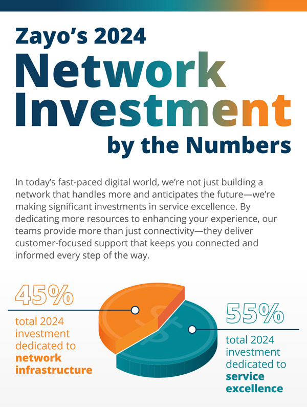 Zayo's Network Investment by the Numbers - Zayo