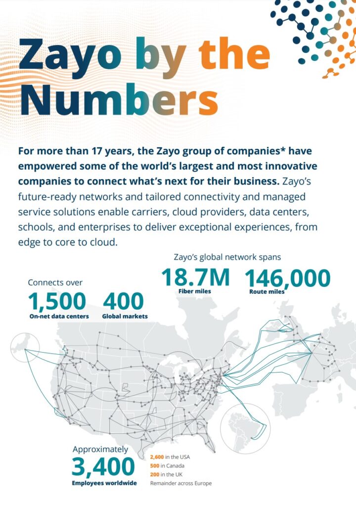 Zayo by the Numbers | Resource | Zayo