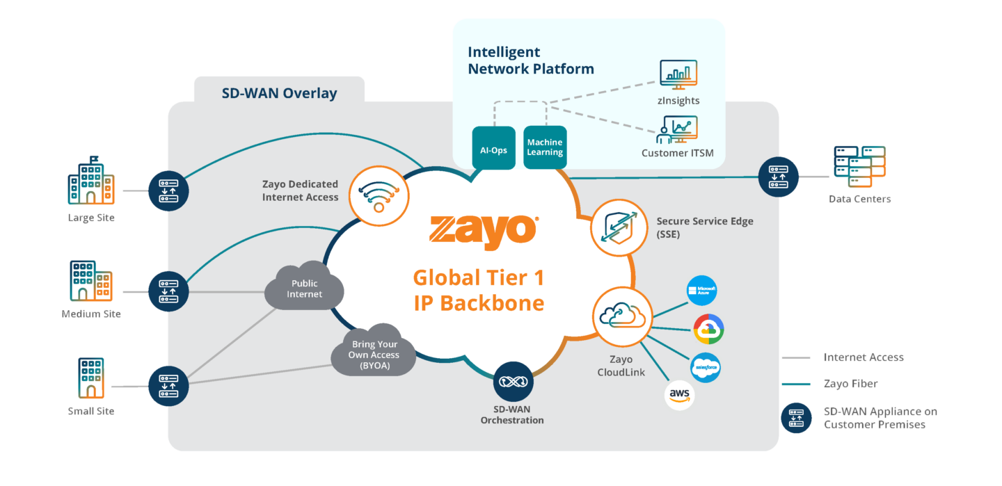 What is SD-WAN? Software Defined Wide Area Network Explained | Resource