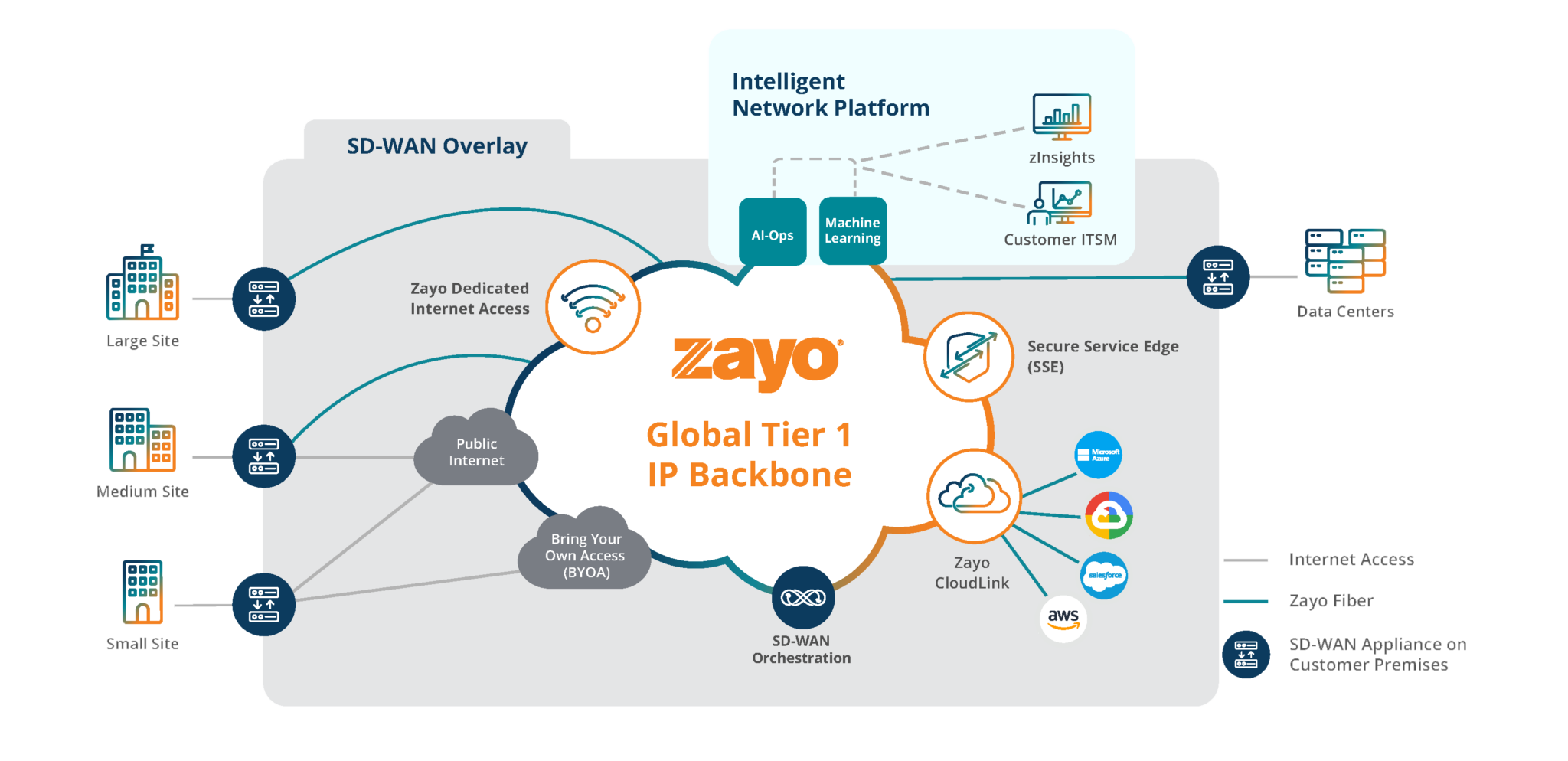 What is SD-WAN? Software Defined Wide Area Network Explained | Resource