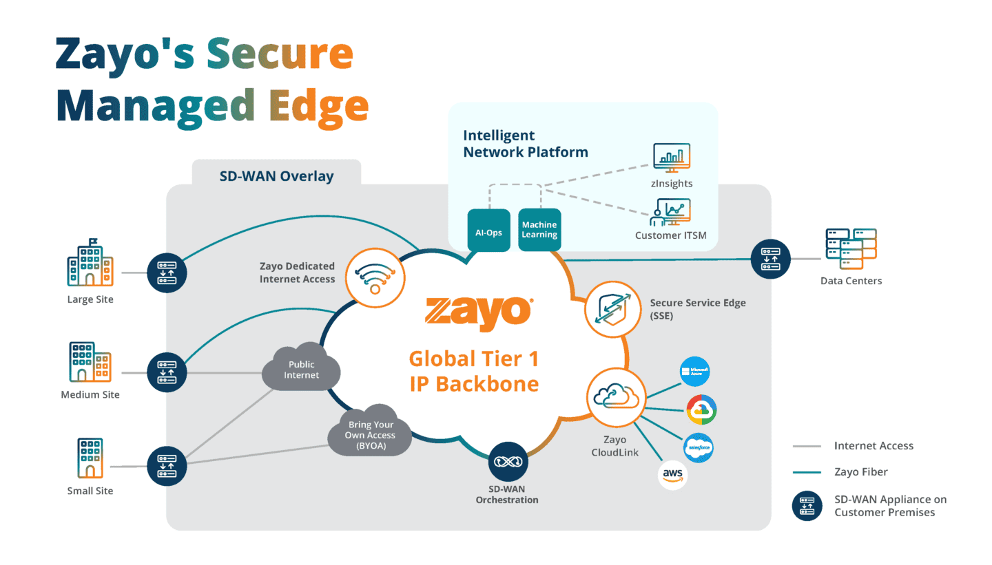 Cloud-Integrated SD-WAN: Bridging Enterprise Edge and Cloud Efficiency ...