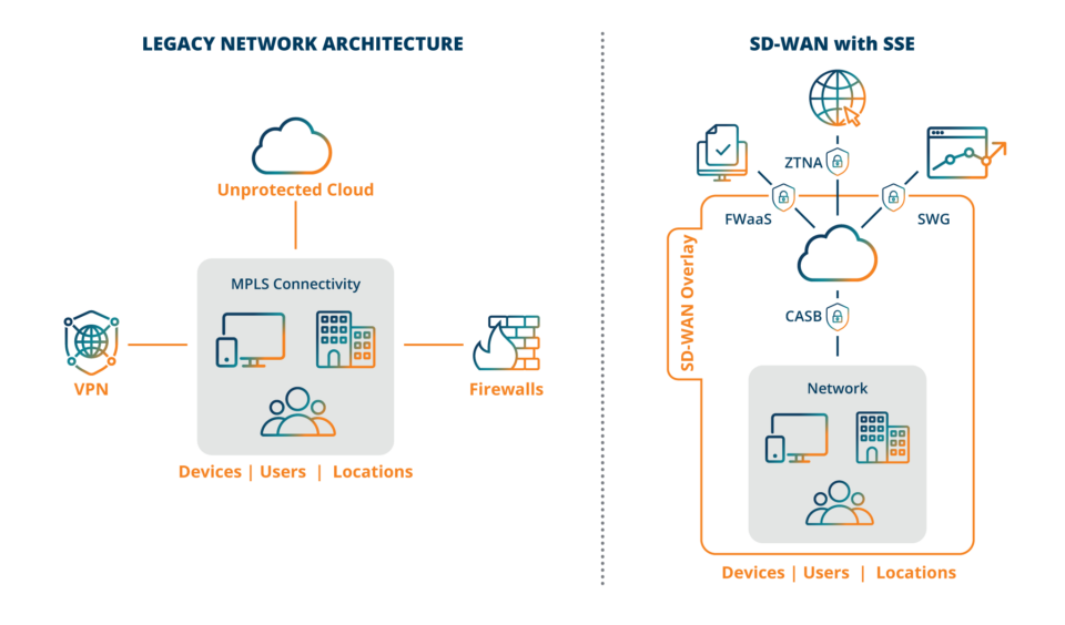 What is SD-WAN? Software Defined Wide Area Network Explained | Resource