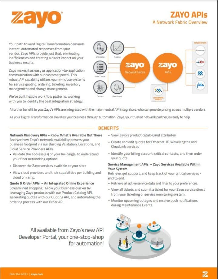 Application Programming Interface (API) Overview | Resource