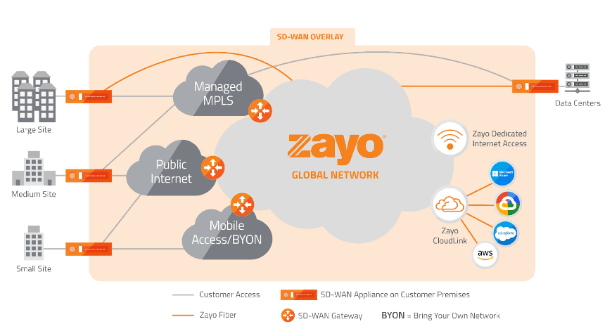 What is SD-WAN? Software Defined Wide Area Network Explained | Resource