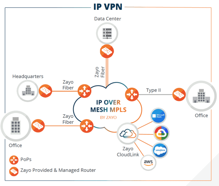 IP-VPN Infographic | Resource | Zayo