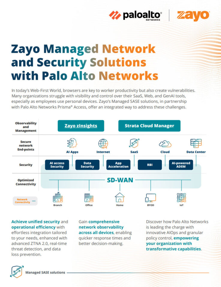 Manufacturing Overview - Zayo
