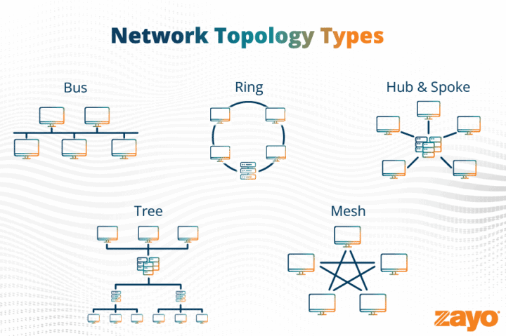 Network Infrastructure Security Device Design & Service Examples | Resource