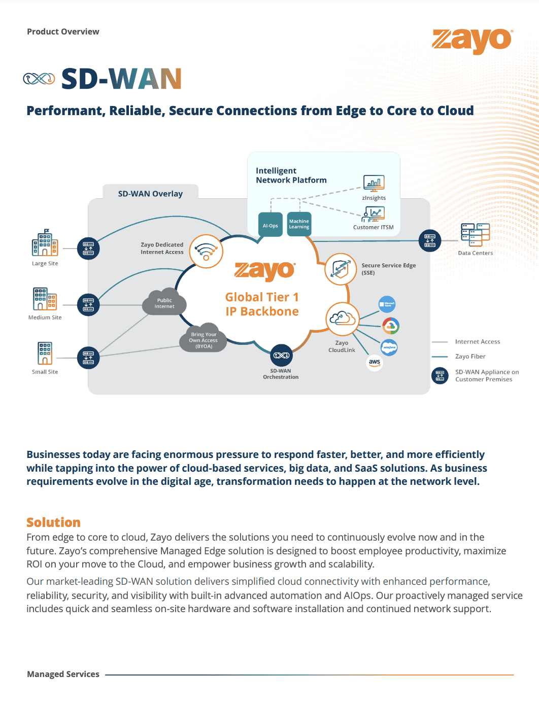 Zayo Managed SD-WAN