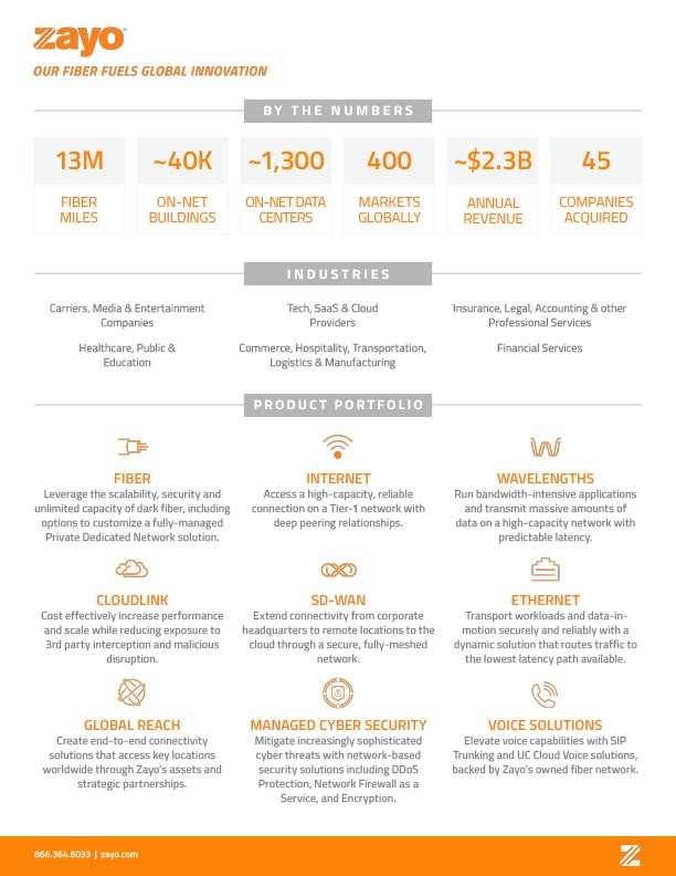 Zayo Network Portfolio & Customer Capabilities Overview | Resource