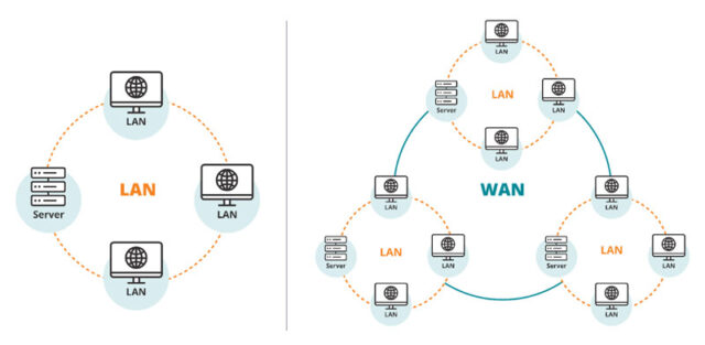 Introducing Zayo Managed LAN: Managed Device Connectivity - Zayo