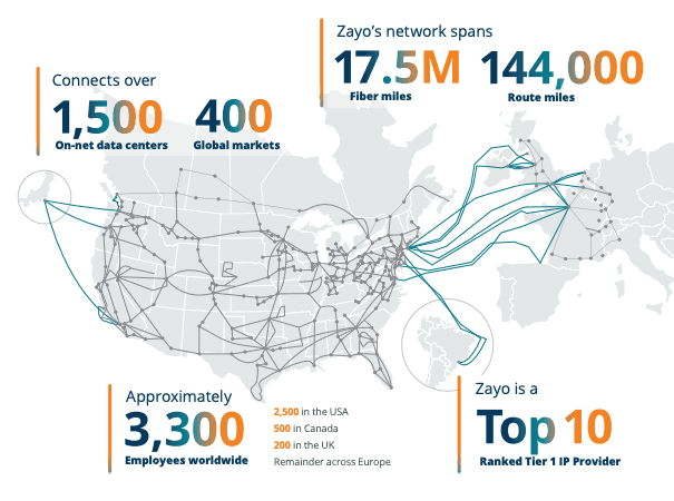 Zayo by the Numbers | Resource | Zayo